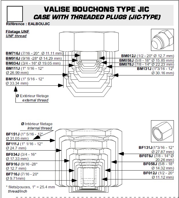 Valise bouchon raccord hydraulique JIC